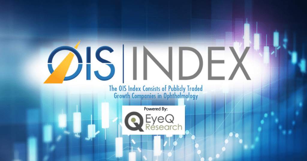 OIS Index Lags Again in August | Ophthalmology Innovation Source