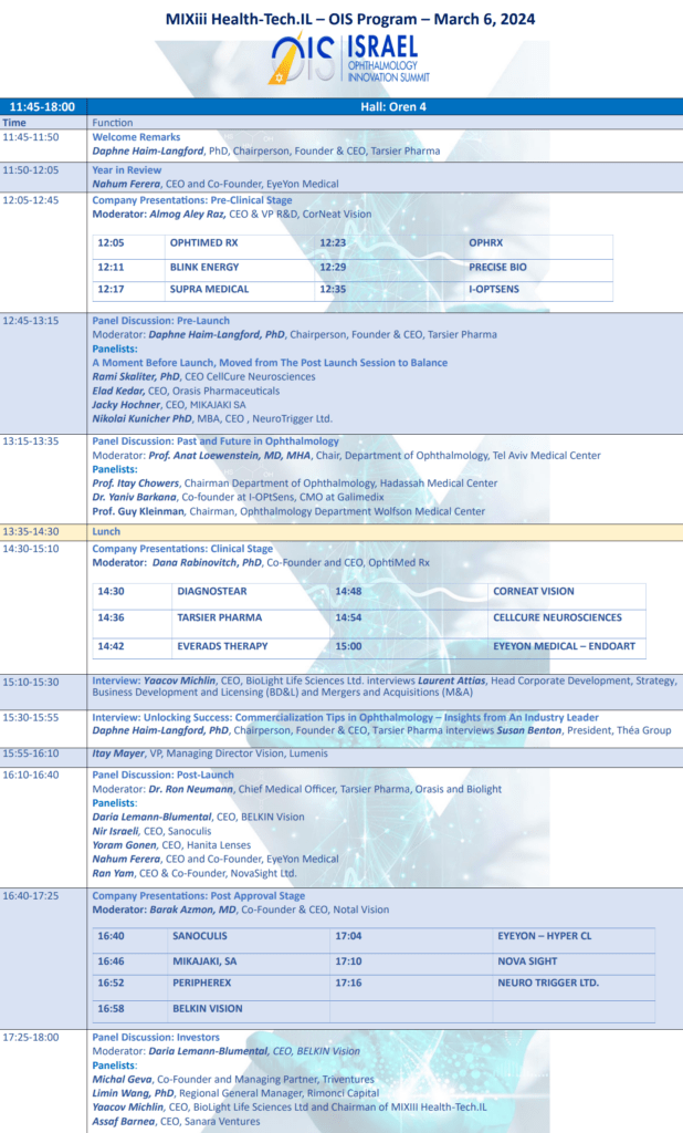 OIS Israel Agenda 2024 | Ophthalmology Innovation Source