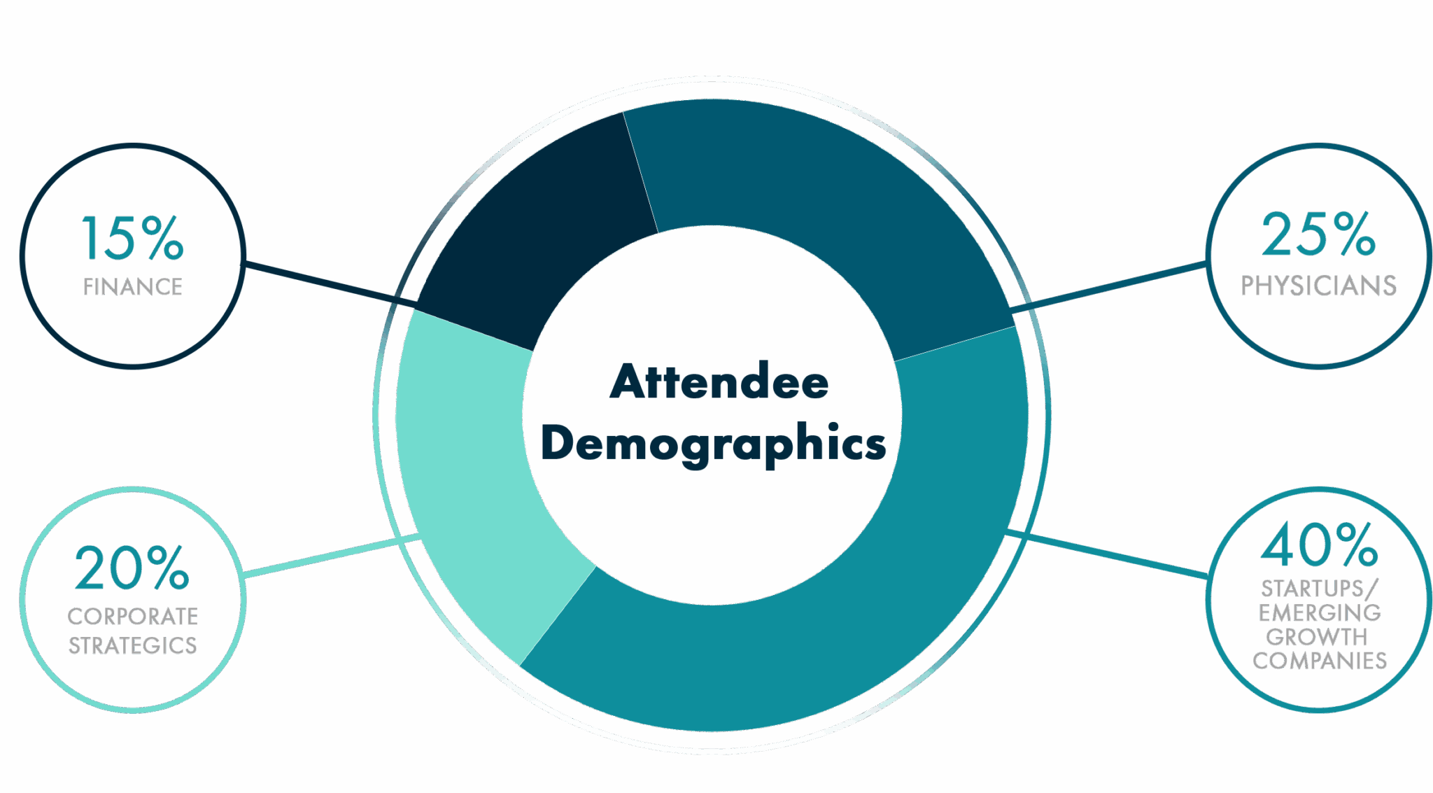 OIS Retina 2025 | Ophthalmology Innovation Source